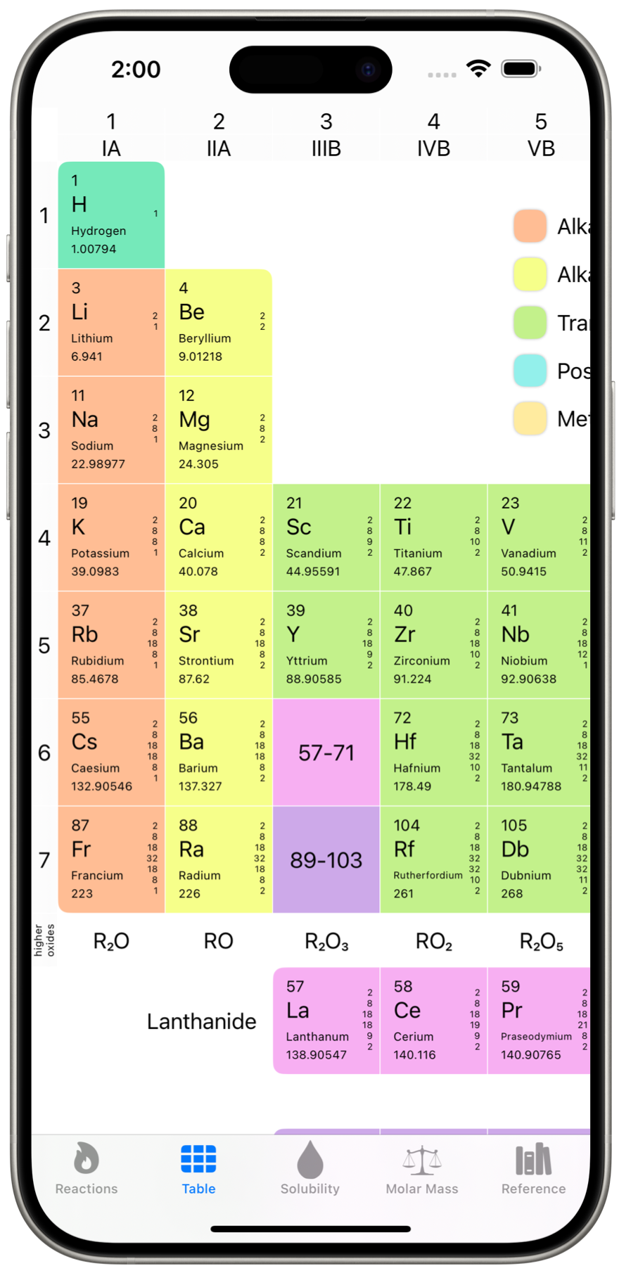 Chemistry app - Periodic Table, Reactions solver, Chemical elements