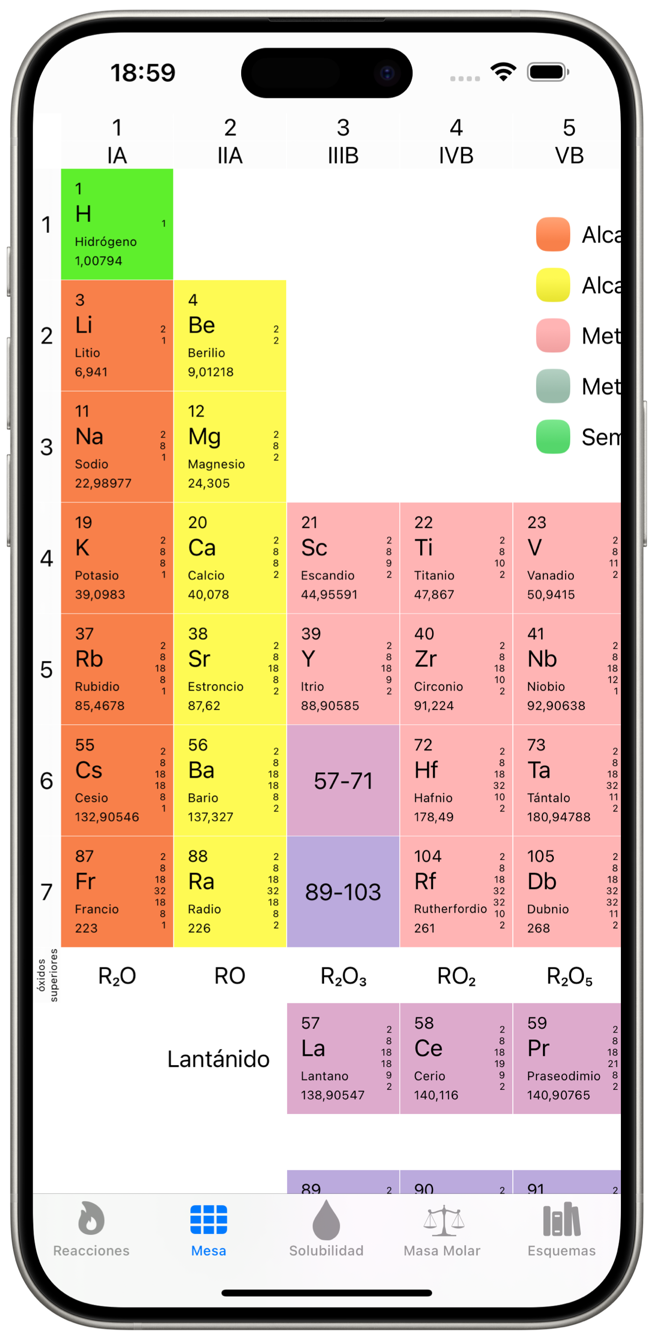 Tabla periódica interactiva - Química